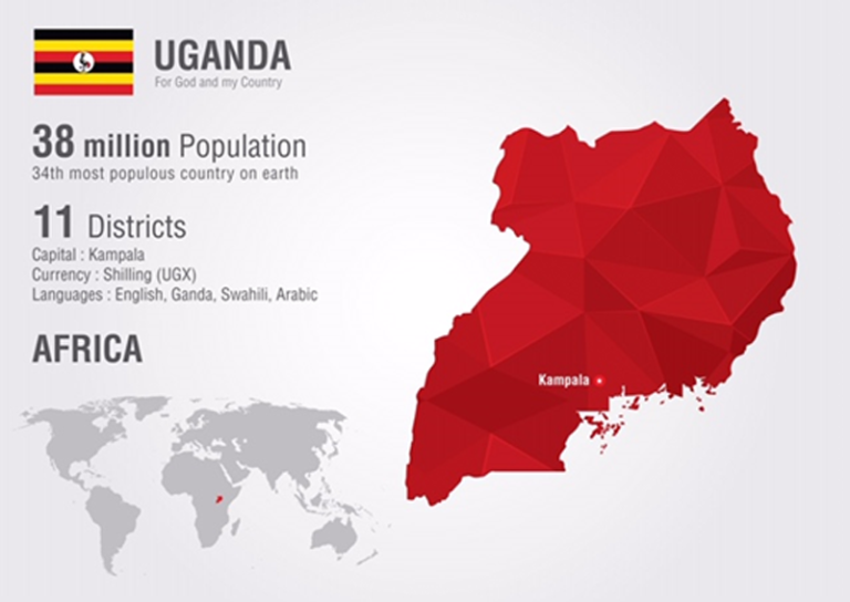 Info About Uganda ⋆ Desire to Inspire
